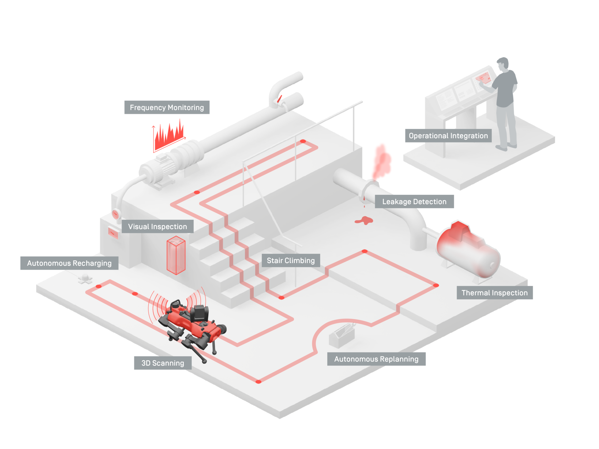Power & Utilities - ANYbotics