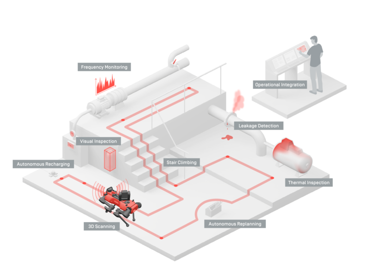 Power & Utilities - ANYbotics Power & Utilities - ANYbotics