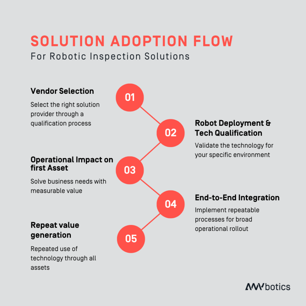 How to Hire an Industrial Inspection Robot - Part 3 - ANYbotics
