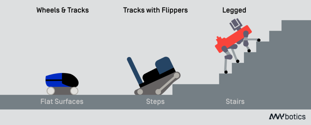 Choose The Right Inspection Robot For Your Industry Anybotics