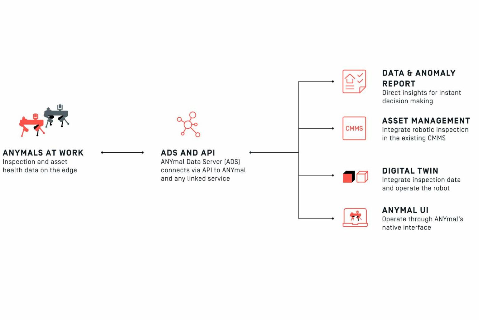 Inspection robot: definitions, applications, advantages - ANYbotics